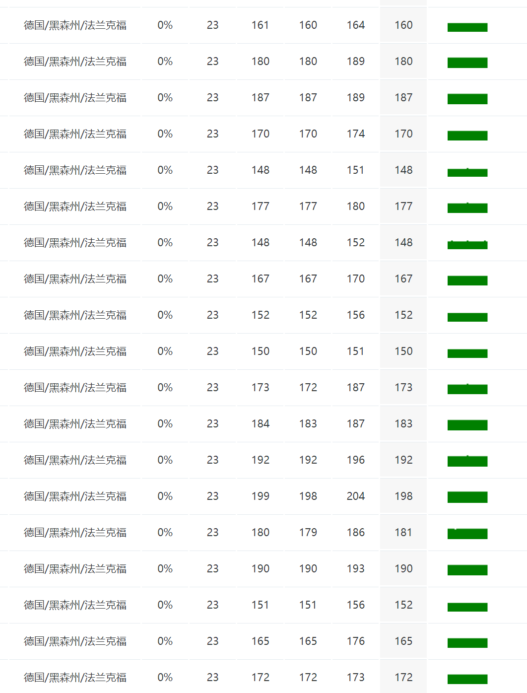 (已出)命盘出v6node黑五法兰克福4C8G70GB NVMe 12t流量小鸡